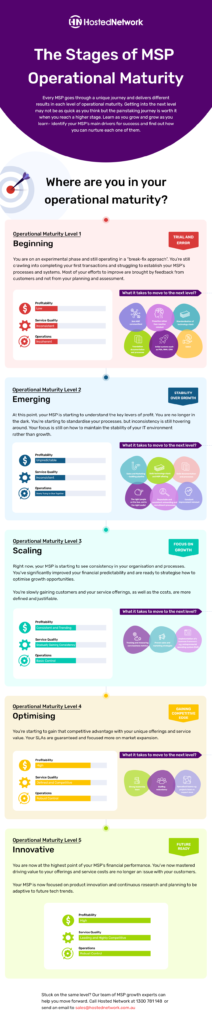 The stages of MSP operational maturity - Hosted Network