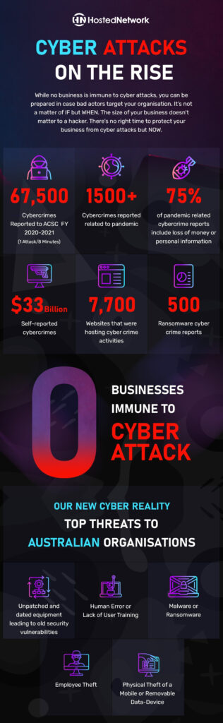 Infographic: Cyber Attacks on the Rise - Hosted Network