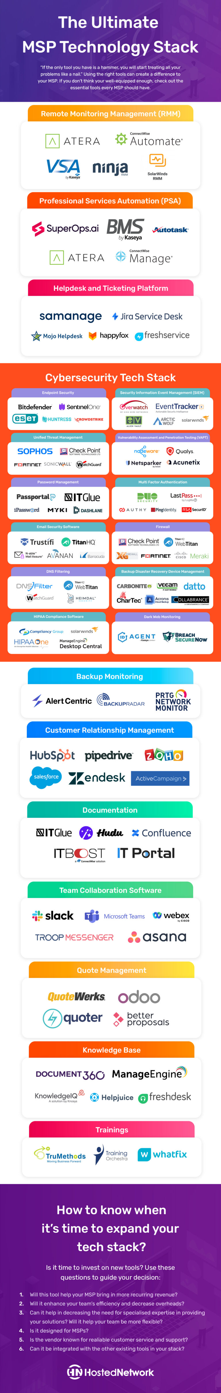 Infographic: The Ultimate MSP Technology Stack - Hosted Network Infographic: The Ultimate MSP Technology Stack - Hosted Network