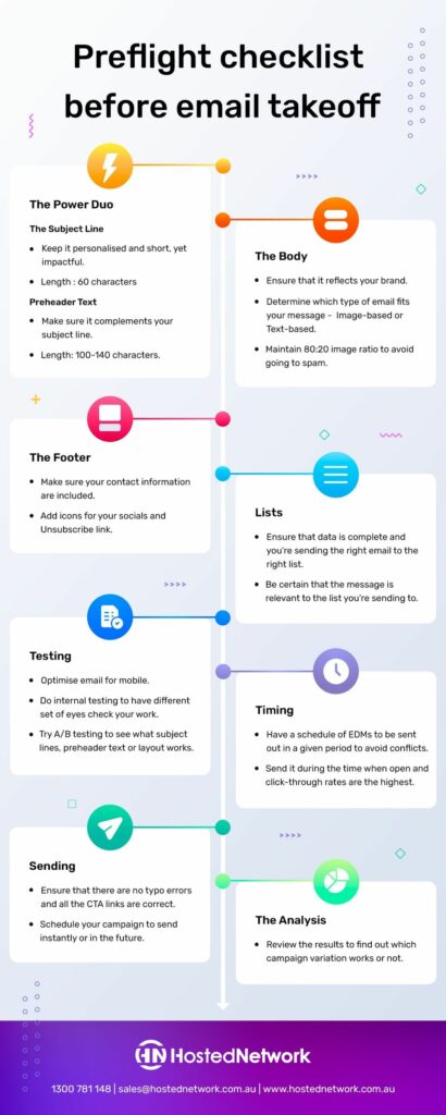 MSP email marketing campaign checklist - Hosted Network