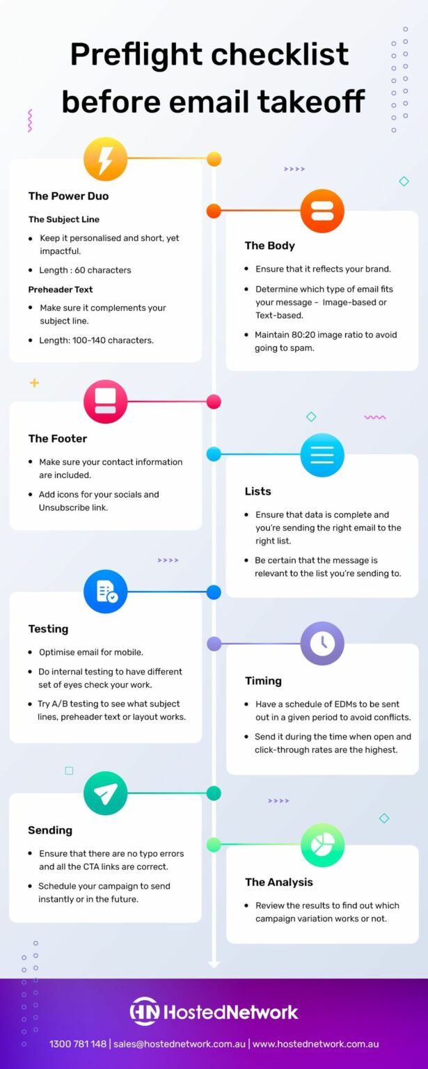 MSP email marketing campaign checklist - Hosted Network