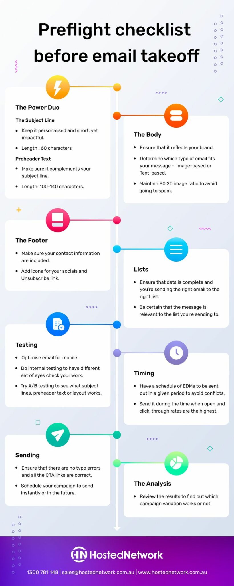 MSP email marketing campaign checklist - Hosted Network