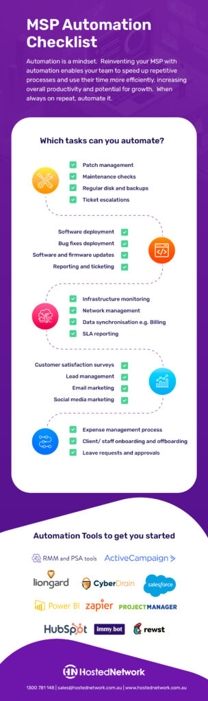 MSP Automation Checklist - Hosted Network