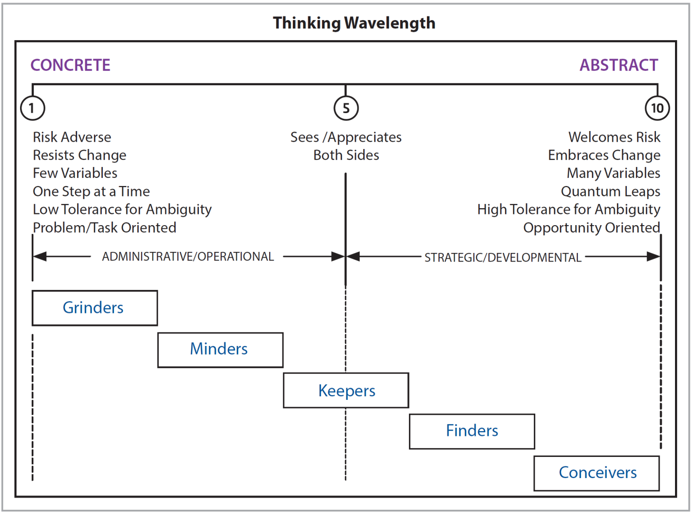 Shiny Object Syndrome - The Life of an MSP Owner - Hosted Network